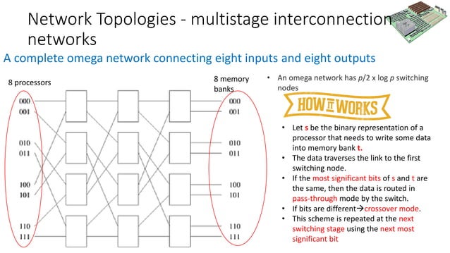 Lecture 3 Parallel Programming Platforms Ppt