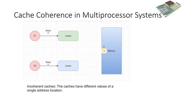 Lecture 3 Parallel Programming Platforms Pdf Computer Networking