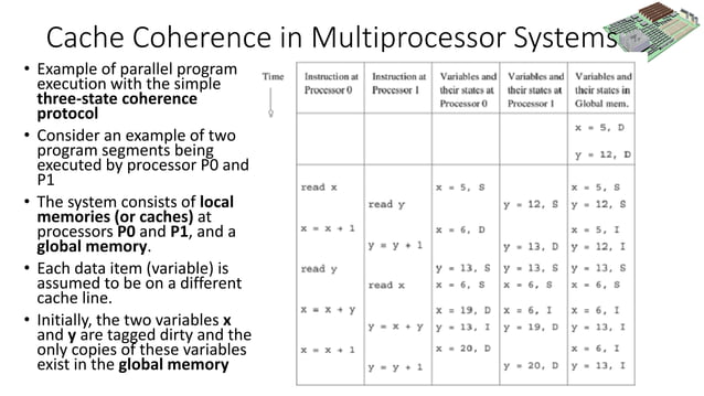 Lecture 3 Parallel Programming Platforms Pdf Computer Networking