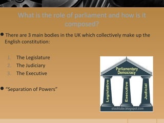 Lecture 3 parliament the legislative process | PPT | Elections | Politics