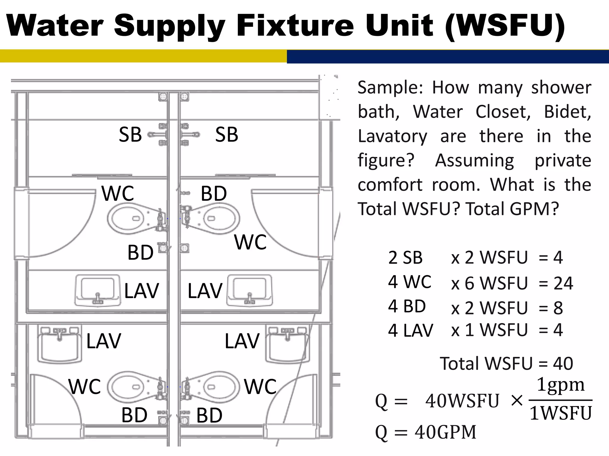 Lecture 3 - Part 2 Plumbing Fixtures.pdf
