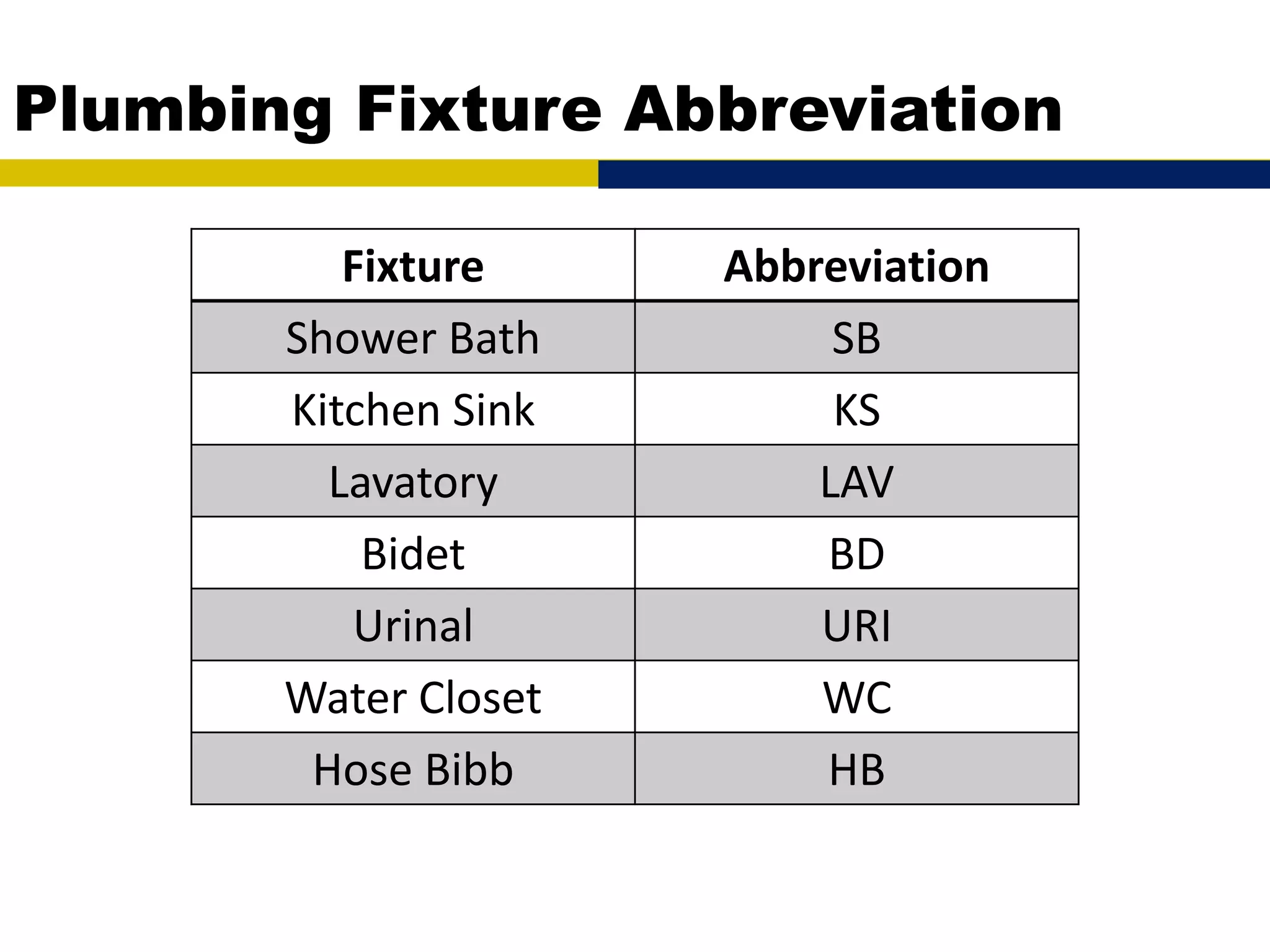 Lecture 3 - Part 2 Plumbing Fixtures.pdf
