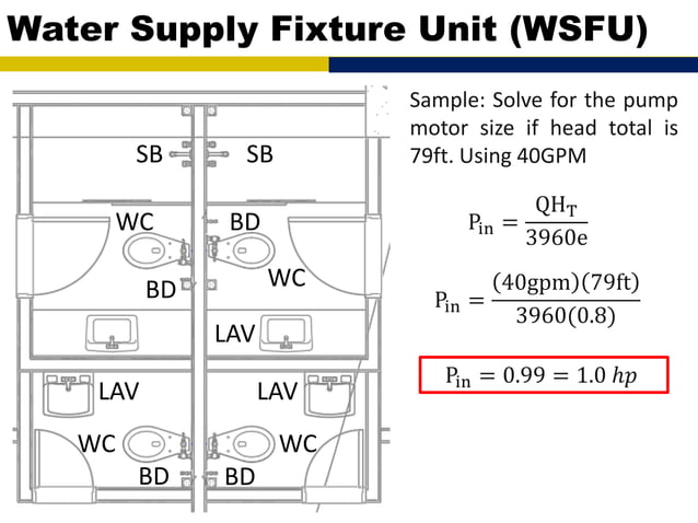 Lecture 3 - Part 2 Plumbing Fixtures.pdf | Bath and Shower | Personal Care