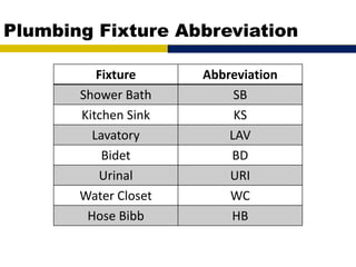 Lecture 3 - Part 2 Plumbing Fixtures.pdf