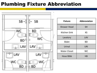 Lecture 3 - Part 2 Plumbing Fixtures.pdf