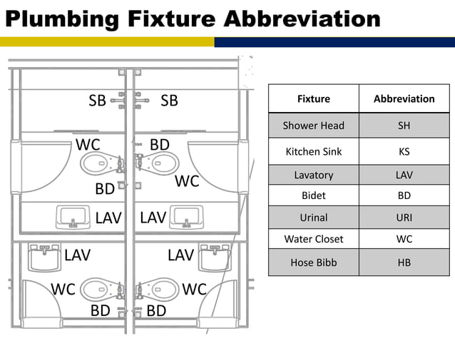 Lecture 3 - Part 2 Plumbing Fixtures.pdf | Bath and Shower | Personal Care