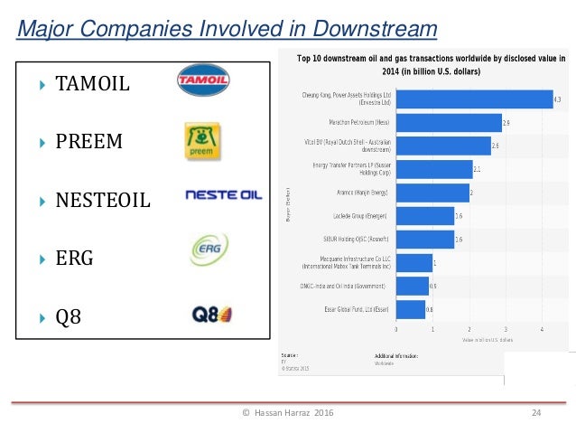 Petroleum Engineering Chart