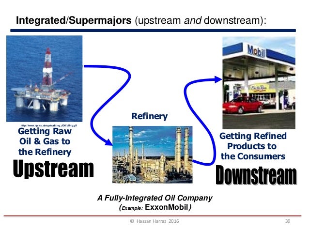 PETROLEUM INDUSTRY STRUCTURE