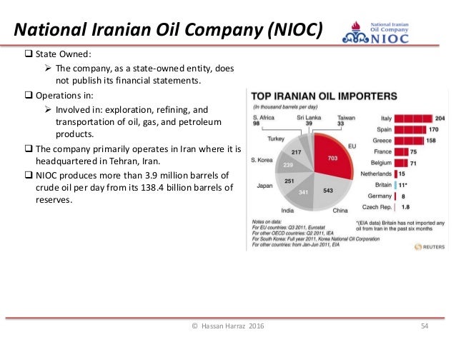 Petroleum Engineering Chart