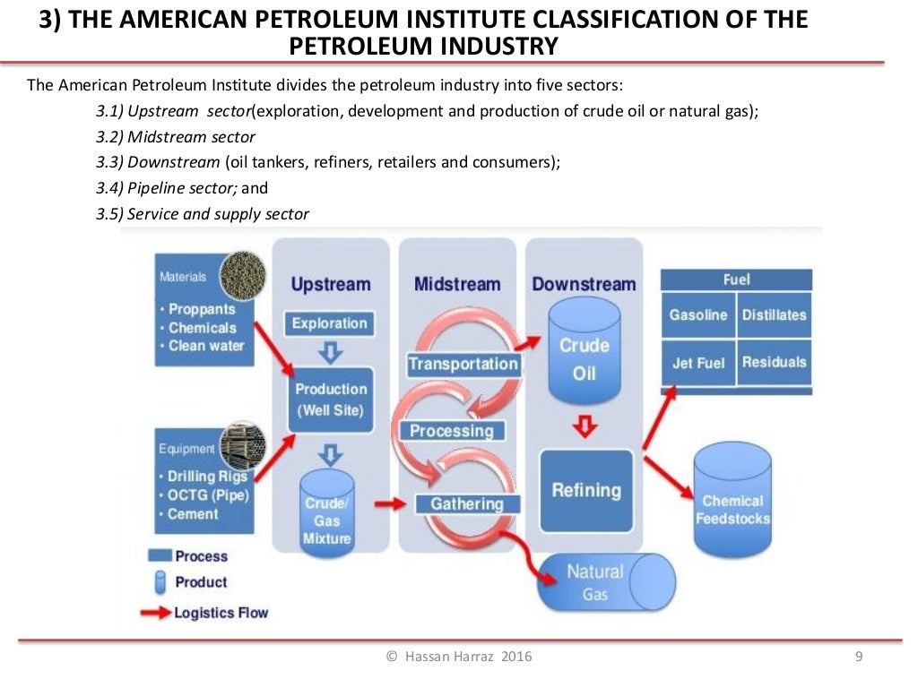 Market Structure Of Petroleum Industry In Kenya – QTKP