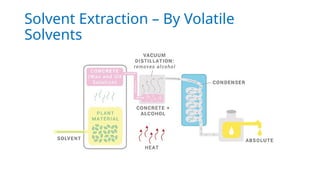 Lecture 3- Pharmacognosy IIB- Volatile Oils-1.pptx