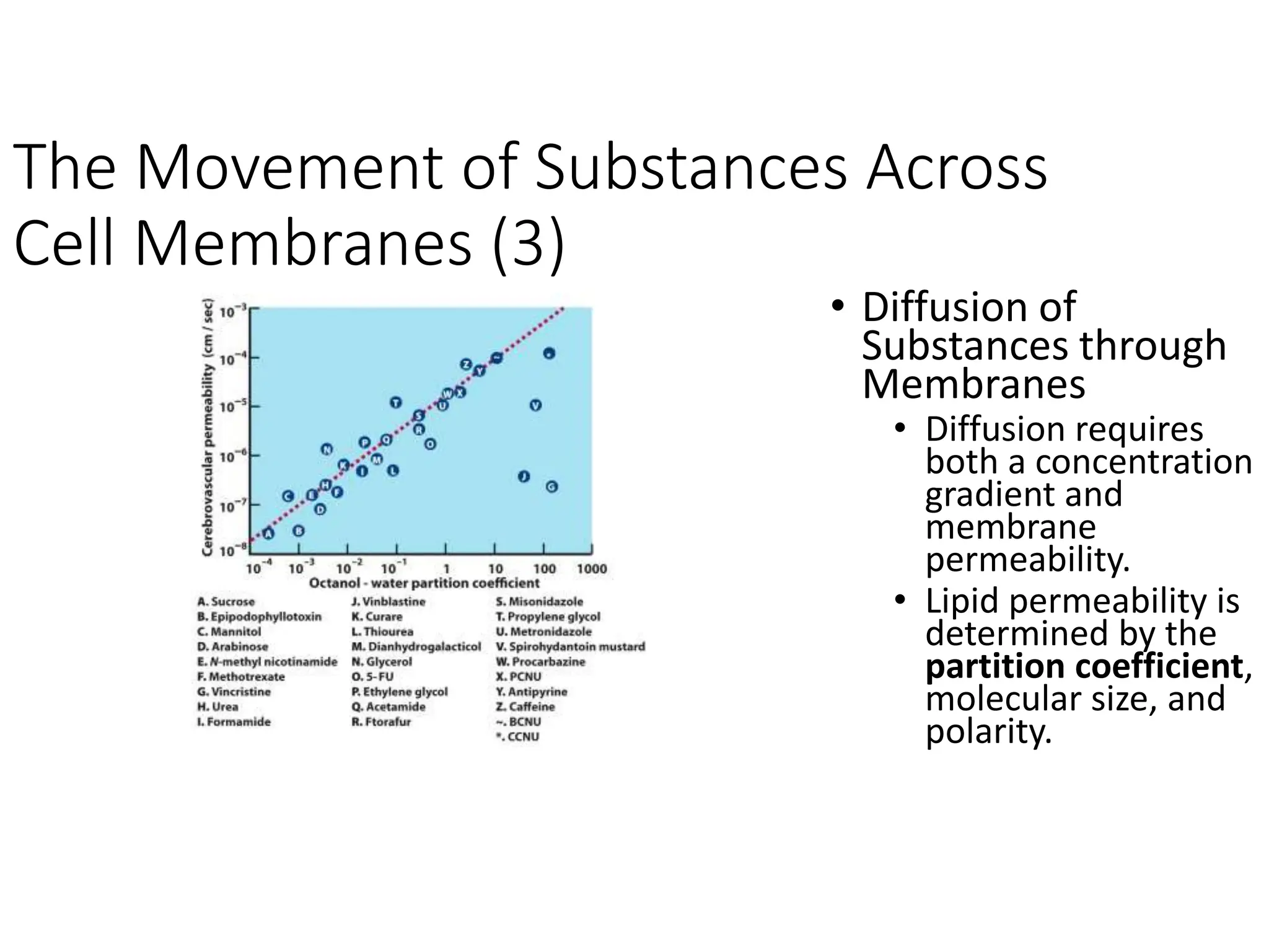 PLasma_membrane_transport_lecture__.pptx
