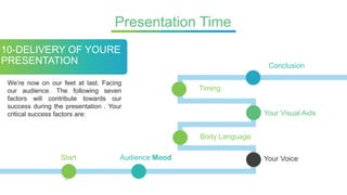 Lecture 3 presentation skills-2 | PPTX