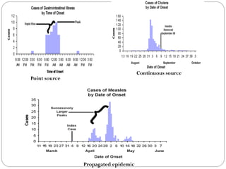 LECTURE 3-PREVALENCE& DISEASES OUTBREAK.pdf