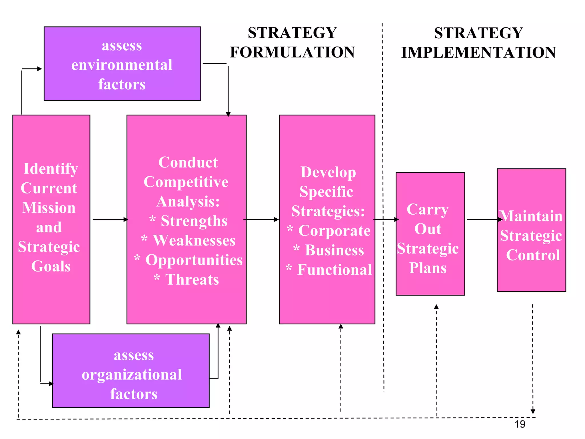 Principles of Management - Lecture 3 | PPT