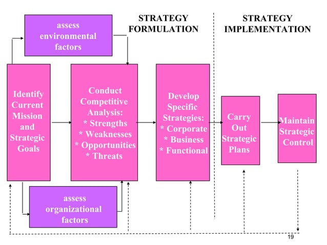 Principles of Management - Lecture 3 | PPT