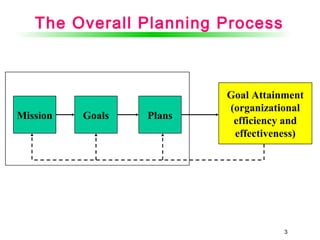 Principles of Management - Lecture 3 | PPT