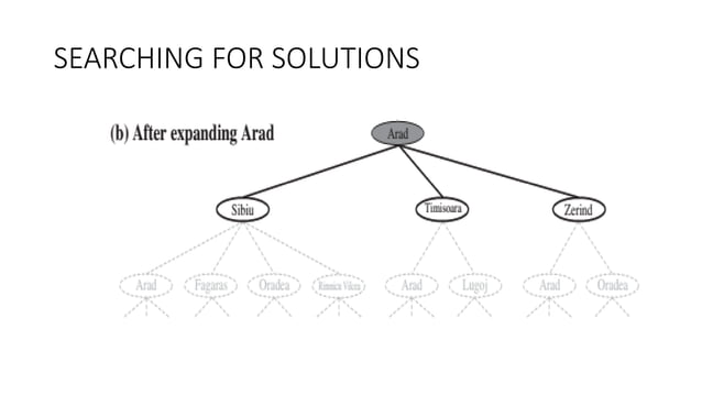 Lecture 3 problem solving | PDF
