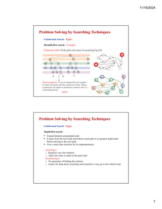 Lecture 3-Problem Solving by Searching Techniques.pdf