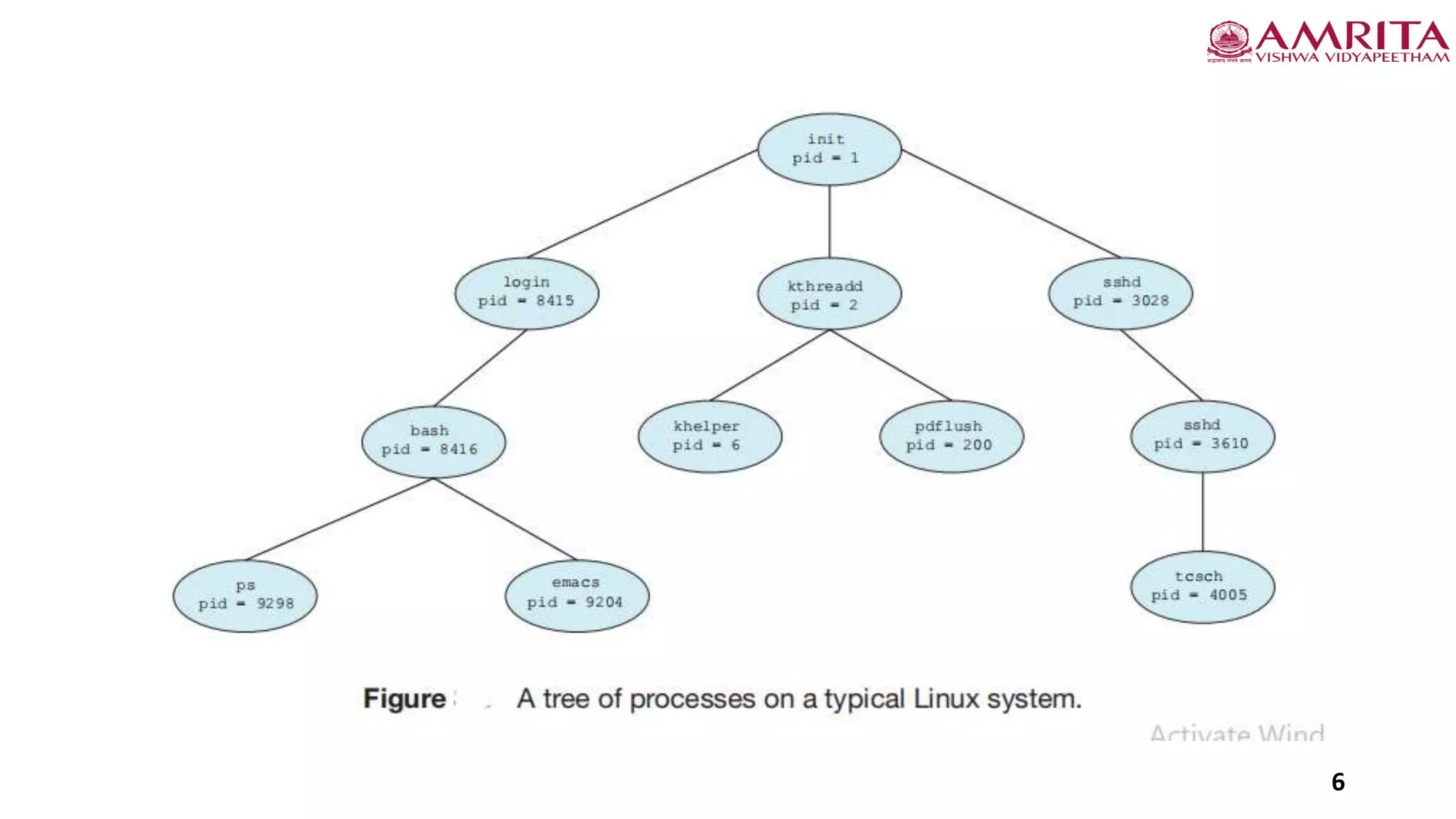 Lecture 3 Process Management Pdf