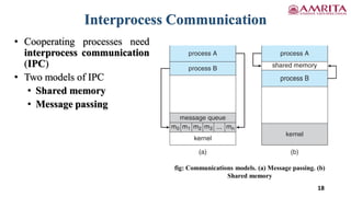 Lecture_3-Process Management.pdf