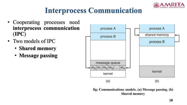 Lecture 3 Process Management Pdf