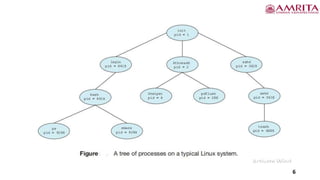 Lecture_3-Process Management.pdf