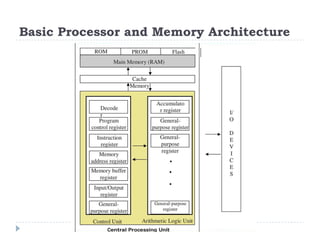Lecture 3 - Processors, Memory and I/O devices | PPT