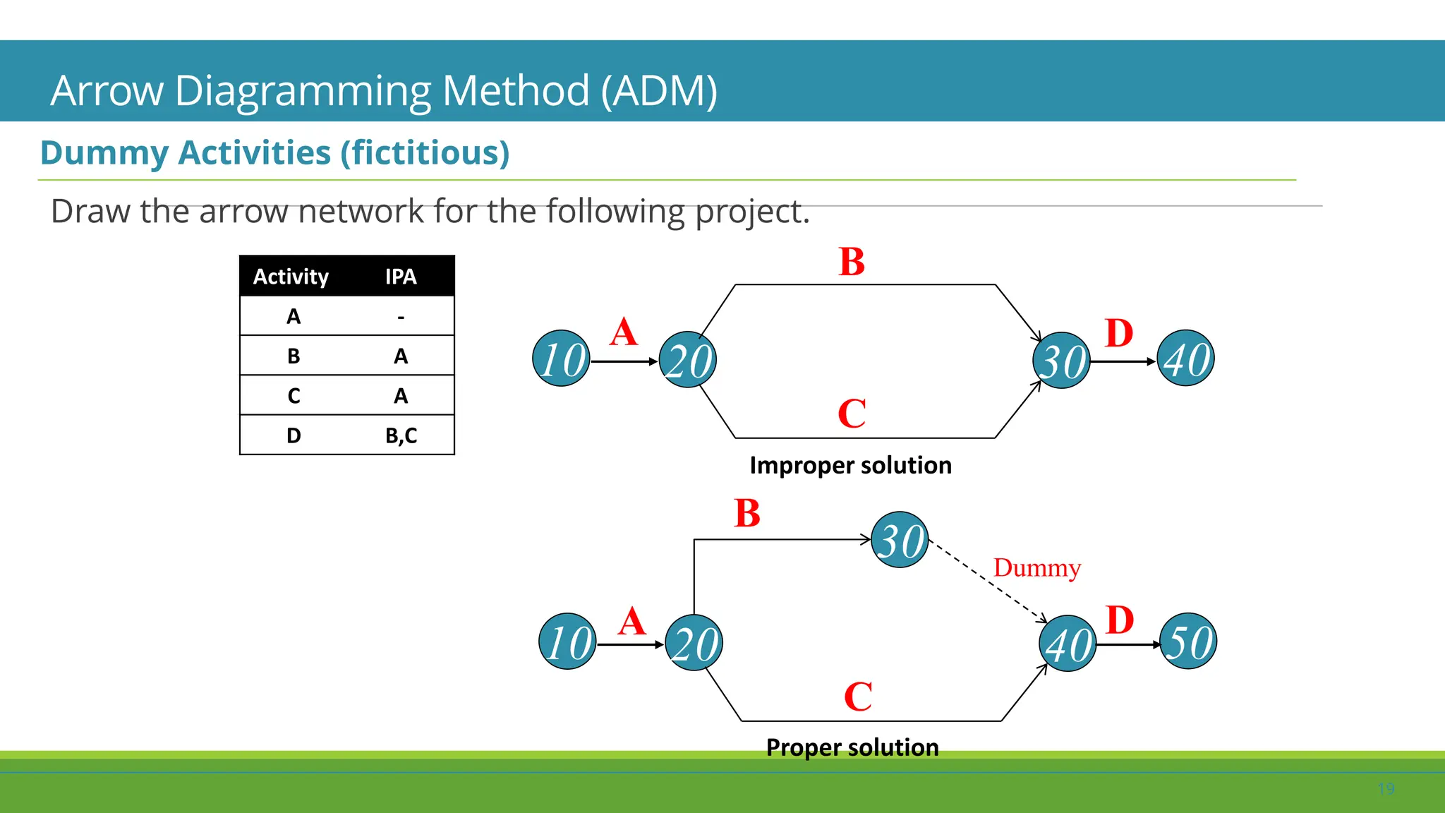 Lecture 3 - Project Planning - Contd.pptx