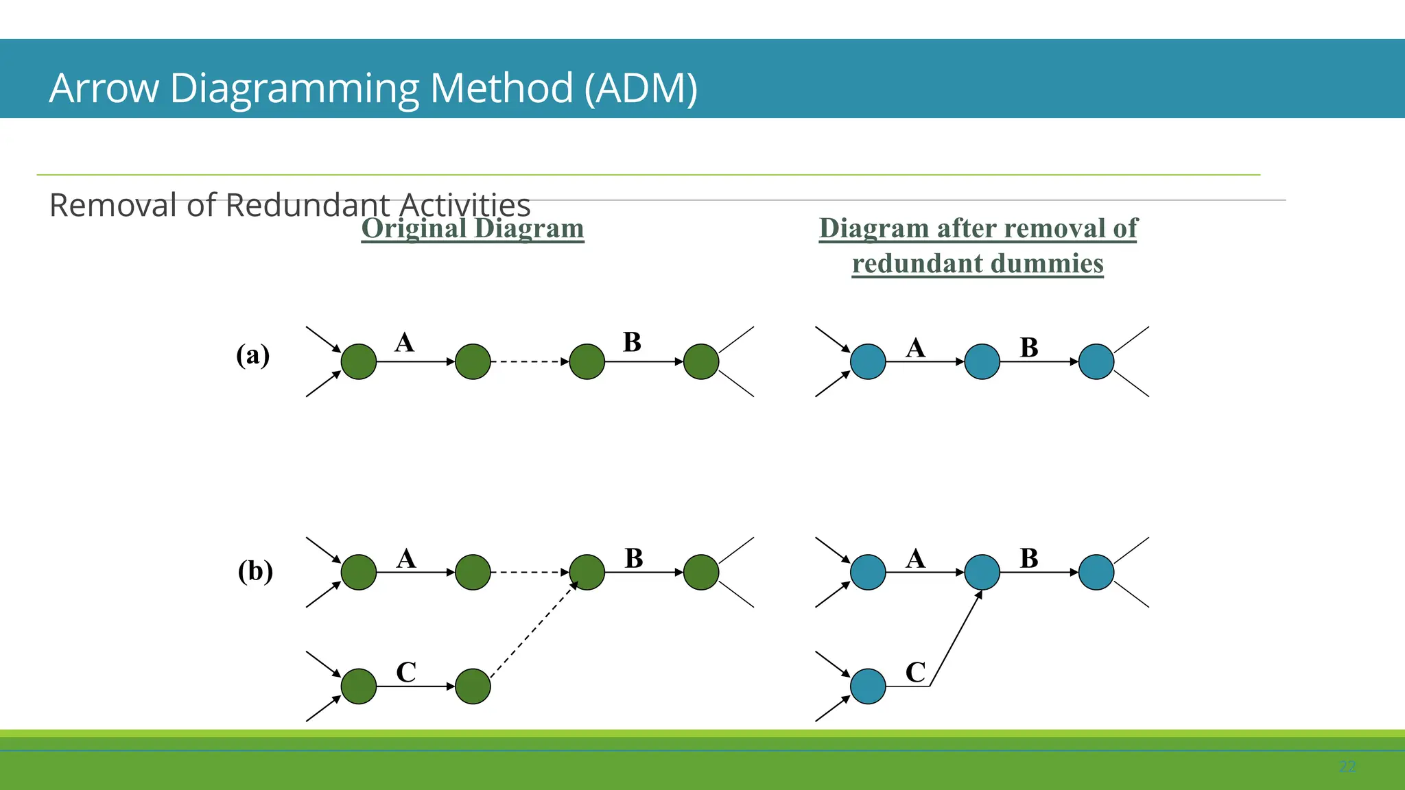 Lecture 3 - Project Planning - Contd.pptx