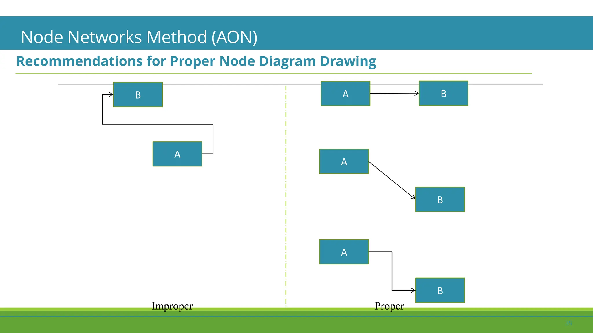 Lecture 3 - Project Planning - Contd.pptx