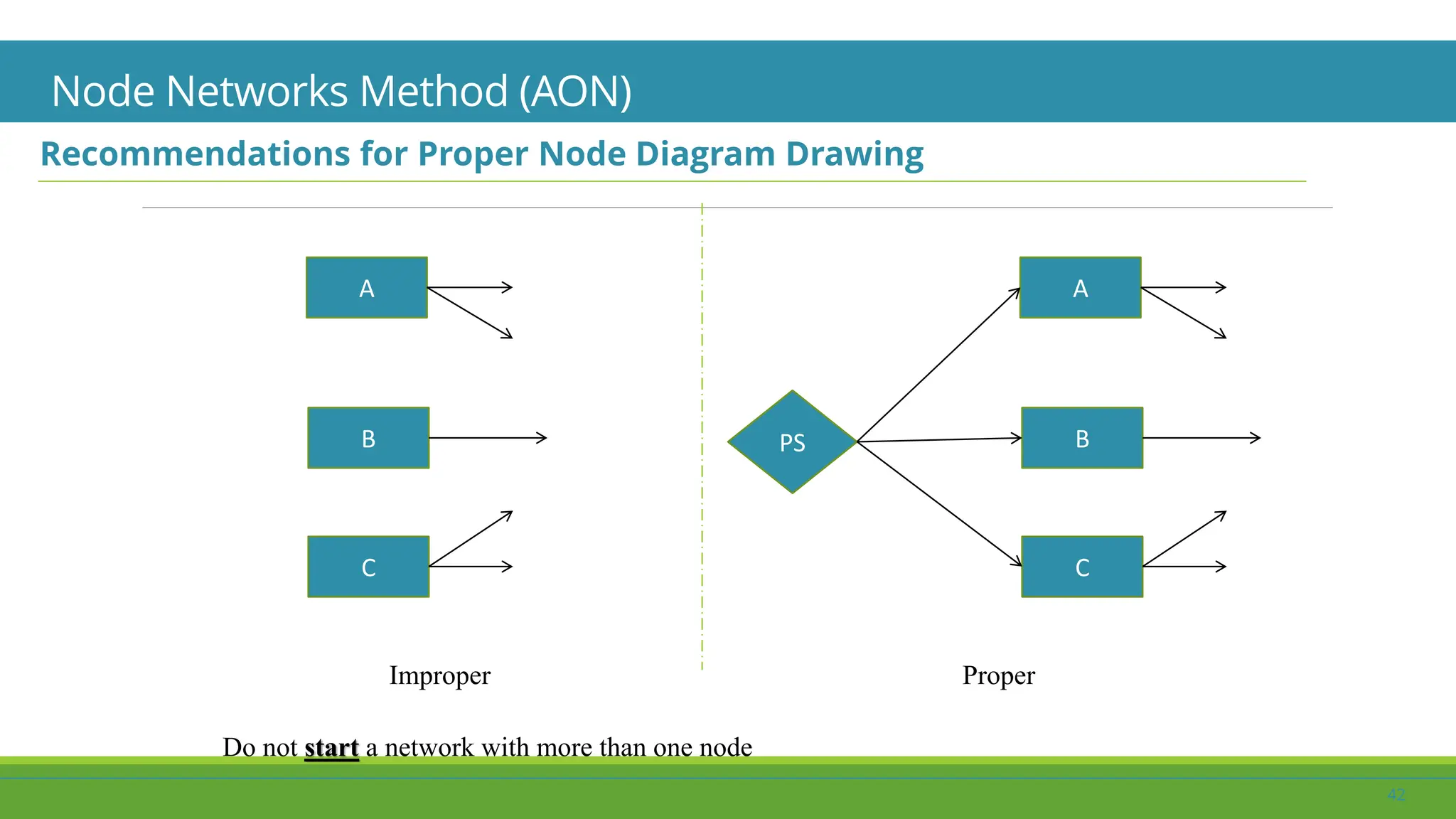 Lecture 3 - Project Planning - Contd.pptx