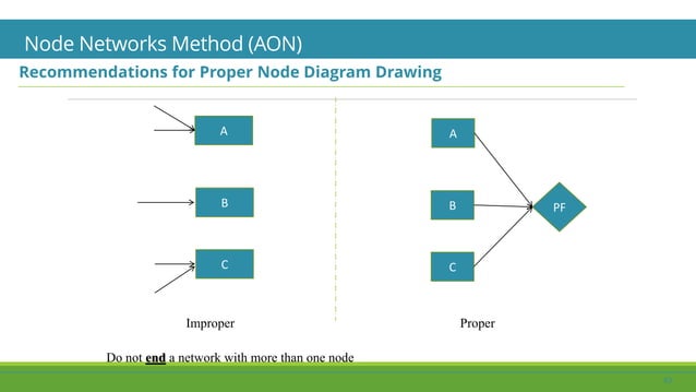 Lecture 3 - Project Planning - Contd.pptx