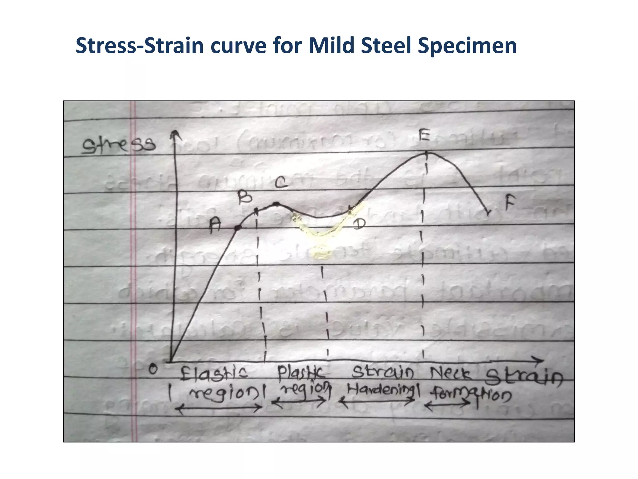 Lecture 3- Properties of materials (3).pdf Lecture 3- Properties of materials (3).pdf