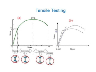 Lecture 3- Properties of materials (3).pdf