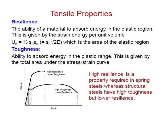 Lecture 3- Properties of materials (3).pdf Lecture 3- Properties of materials (3).pdf