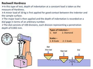 Lecture 3- Properties of materials (3).pdf
