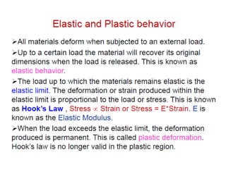 Lecture 3- Properties of materials (3).pdf