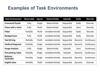Lecture 3 - Properties of Task Environment.pptx