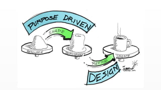 Purpose-Driven Design: The Foundation of Innovation.pptx