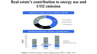 Lecture 3-Real Estate Environmental Concerns and Development.pptx