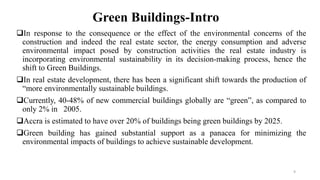 Lecture 3-Real Estate Environmental Concerns and Development.pptx