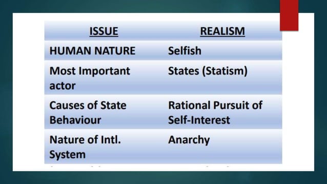 Lecture 3 - The concept of Realism Vs Liberalism.How different theorist ...
