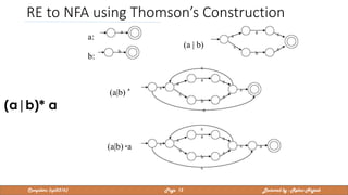 Lecture 3 RE NFA DFA | PDF
