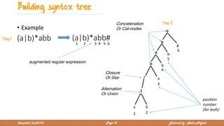 Lecture 3 RE NFA DFA | PDF