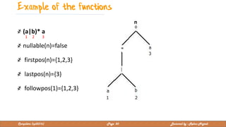 Lecture 3 RE NFA DFA | PDF