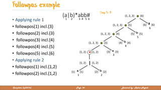 Lecture 3 RE NFA DFA | PDF