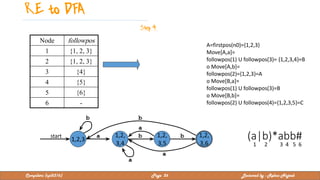 Lecture 3 RE NFA DFA | PDF