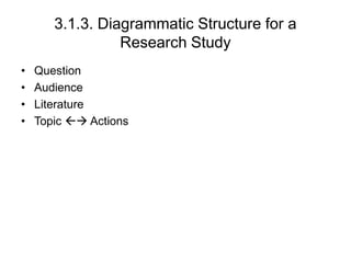 Research Methods in Architecture - Literature Review - البحث المعمارى ...