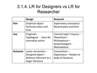 Research Methods in Architecture - Literature Review - البحث المعمارى ...